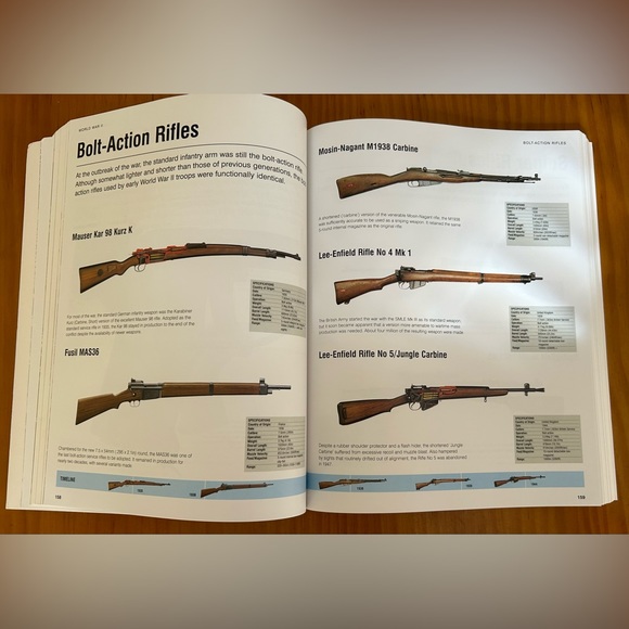 Small Arms | Art | Visual Encyclopedia Ser Smallarms Visual ...